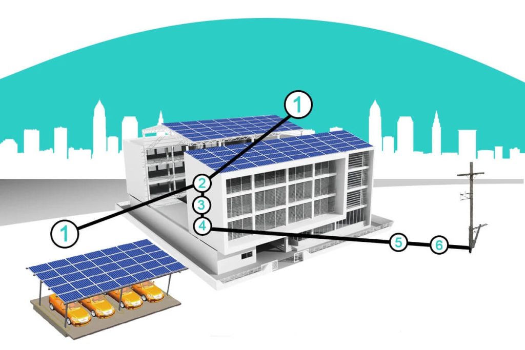 Commercial Solar System - SolarWala.pk
