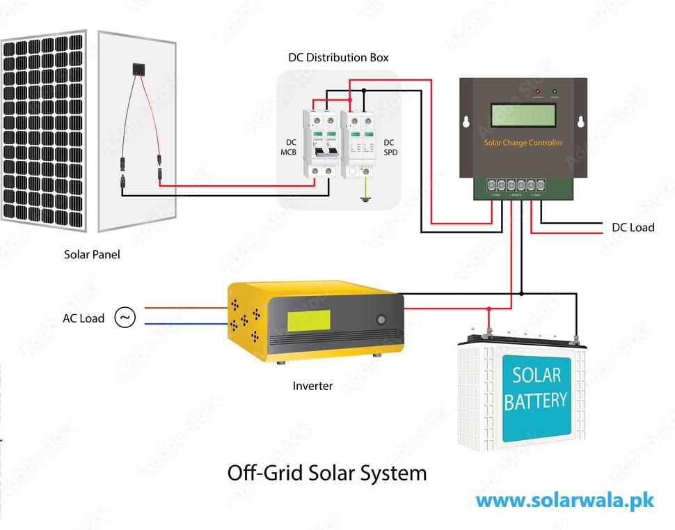 6Kw Solar System Price in Pakistan | Islamabad, Lahore, Karachi 2023