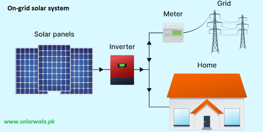 15Kw Solar System Price in Pakistan - SolarWala.pk